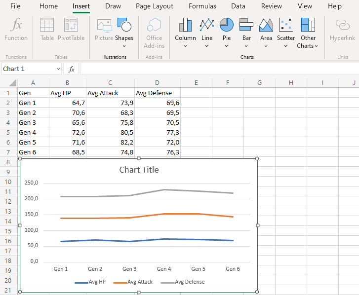 Excel Stacked Line Charts Excel Stacked Line Charts