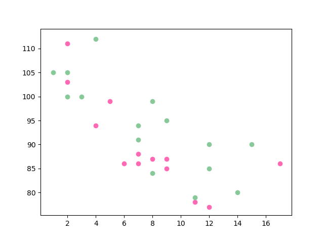 Scatter plot matplotlib even odd points - bitestews Scatter plot matplotlib even odd points - bitestews